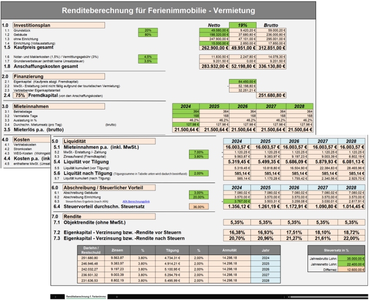 Excel-Renditeberechnung zur Vermietung einer Ferienimmobile
